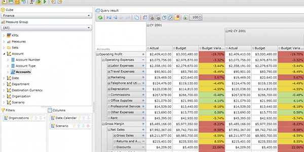 Ranet OLAP Visual Controls Overview