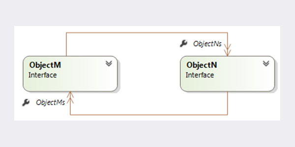 About Non Persistent Domain Components