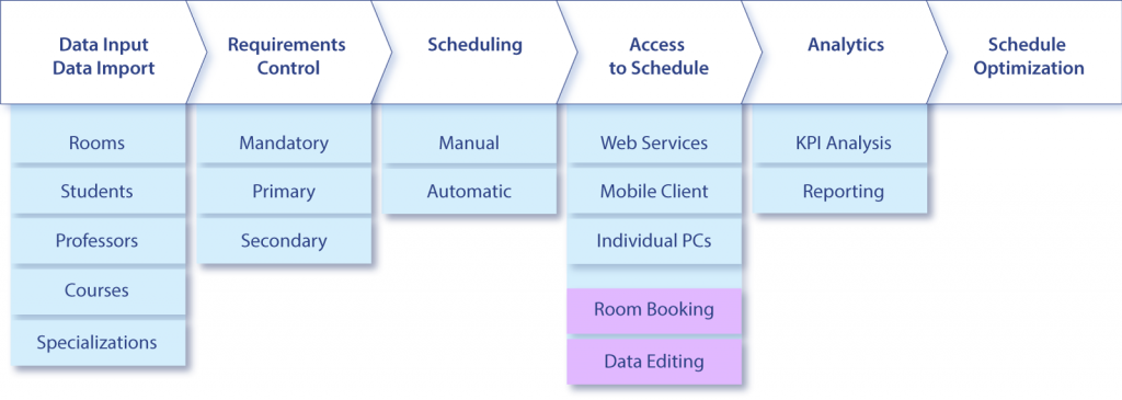 CLASS SCHEDULING SOFTWARE BUILT ON XAFARI | Galaktikasoft