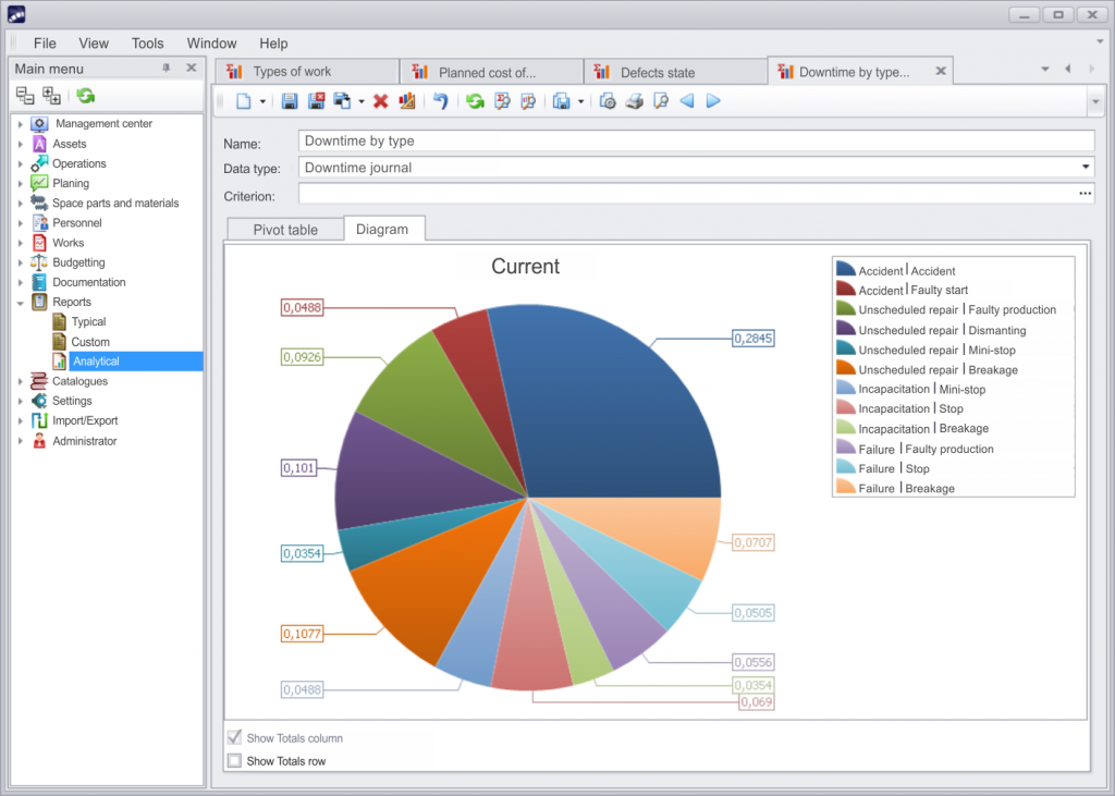 EAM solution | Galaktikasoft