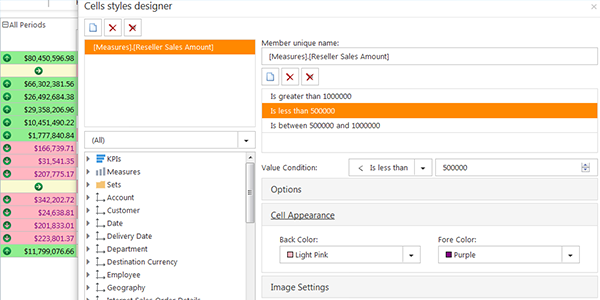 Ranet OLAP Pivot Table Cell Styles Designer