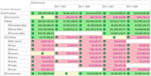 Ranet OLAP Pivot Table Cell Styles Designer