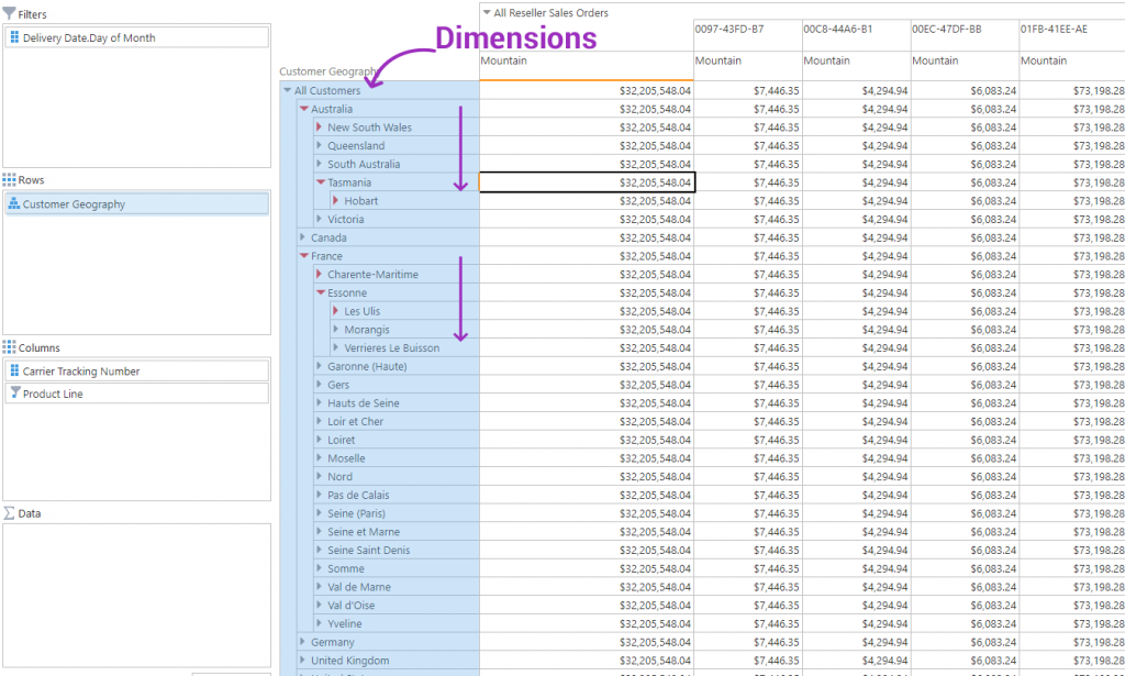 What Are OLAP Dimensions and Measures in BI technology