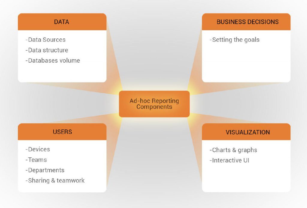 What Is Ad Hoc Reporting Types Of Ad Hoc Reports In Business