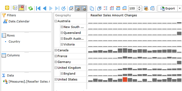 Using Sparklines in Ranet OLAP UI for WPF