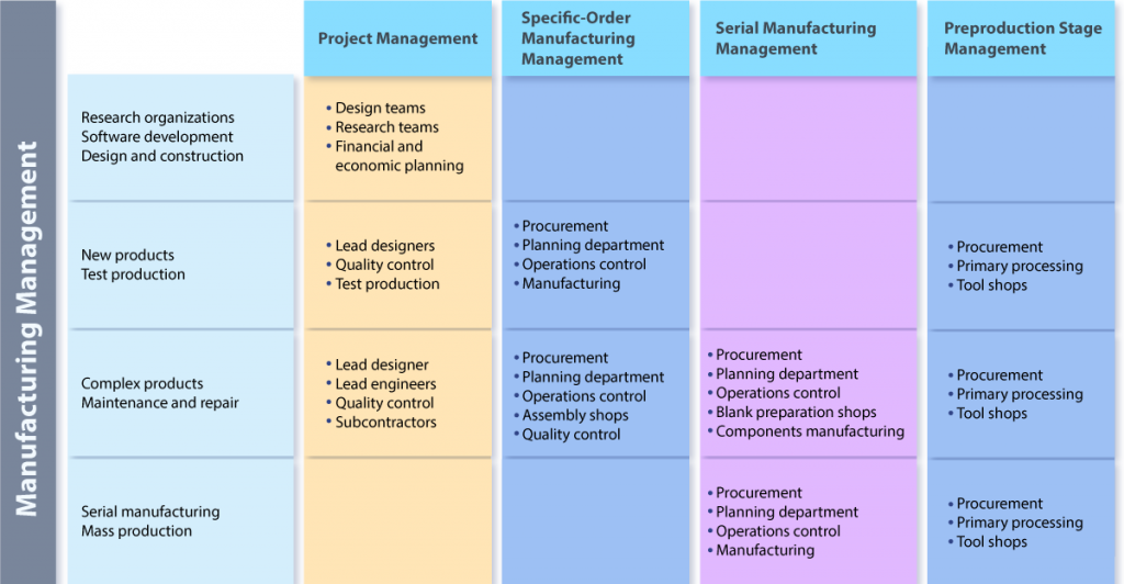 Advanced Manufacturing Management Solution