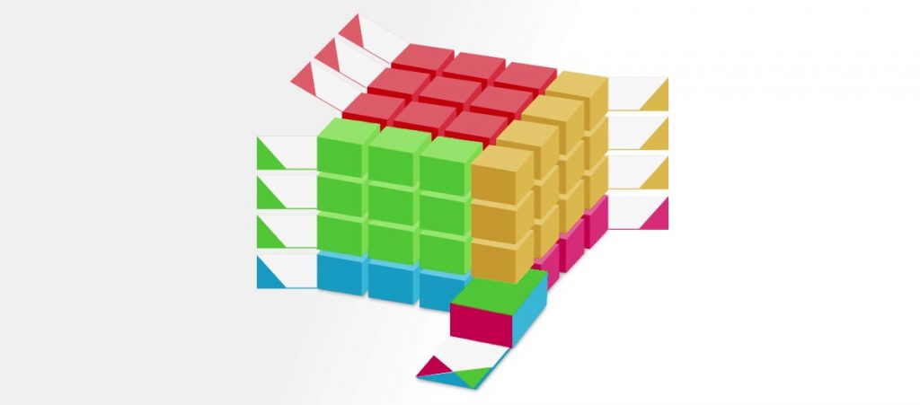 OLTP and OLAP Difference with Examples