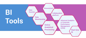 Business Intelligence overview: BI features, concepts, tools and ...