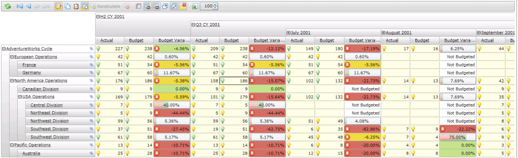 Ranet OLAP WPF Pivot Grid Control