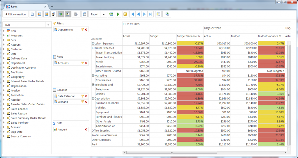 Ranet OLAP Pivot Table for HTML5. How to start