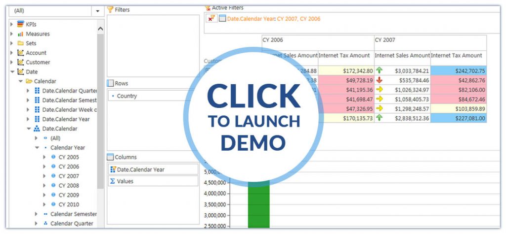 Ranet OLAP Online Demo