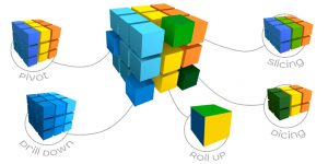 OLAP in Data Mining for Better Business Management