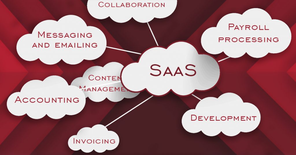 What is SaaS? SaaS definition and meaning with examples