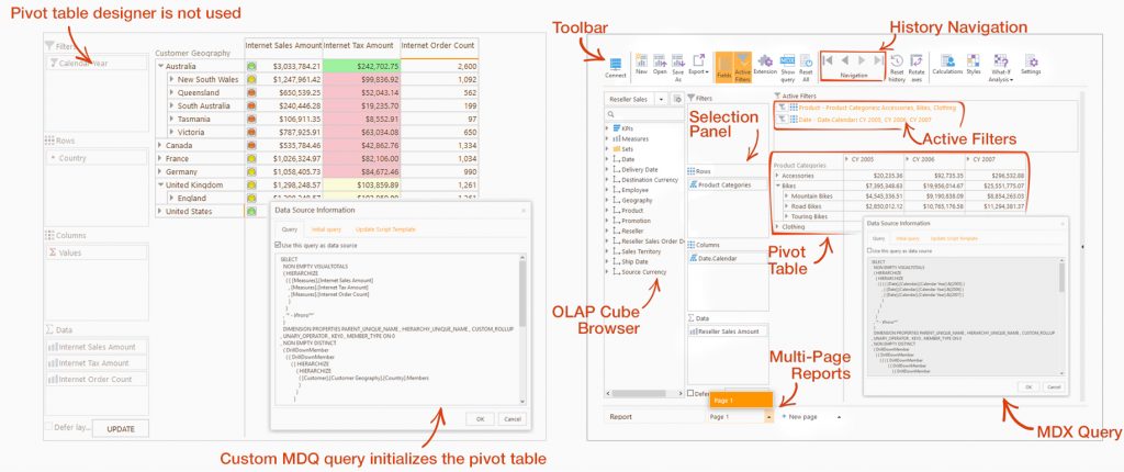 Web-based Pivot Table: definition, features and reasons to use | Galaktikasoft