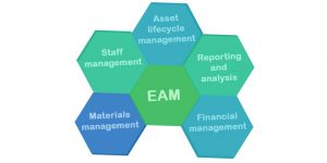 Enterprise asset management (EAM) system | Galaktikasoft