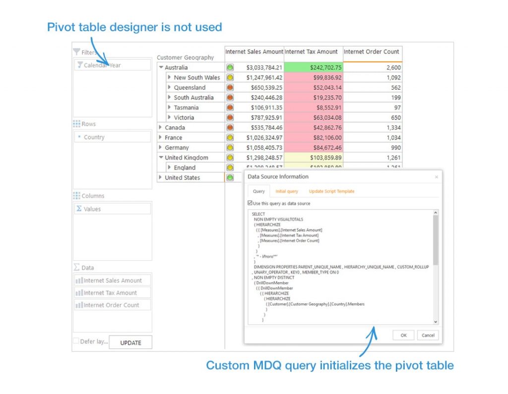 OLAP Reporting | Galaktikasoft
