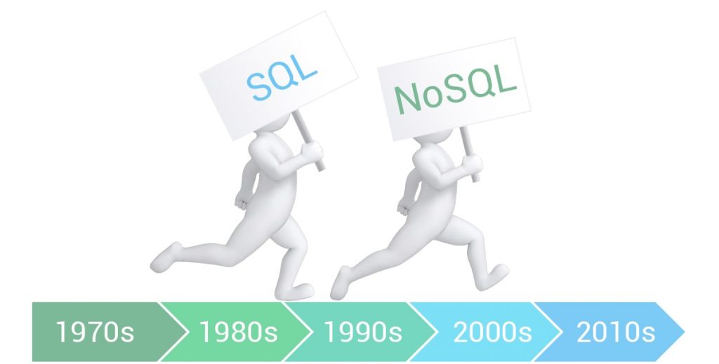 SQL vs NoSQL: what to choose for OLAP | Galaktikasoft